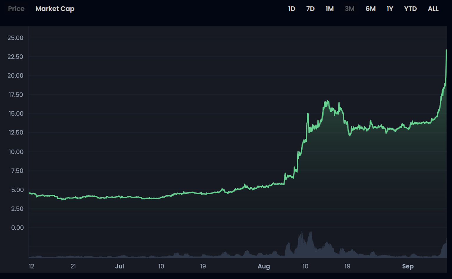OG Becomes First Esports Fan Token to Reach $100M Market Cap - Fantokens